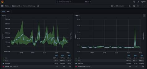 grafana internet latency packet loss and uptime monitoring