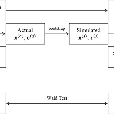 flow chart of indirect inference download scientific diagram