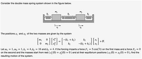 Solved Consider The Double Mass Spring System Shown In The
