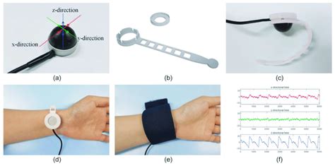 A The Three Axis Tactile Force Sensor B Three Dimensional 3d