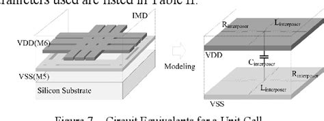Figure 11 From Modeling And Design Of Power Distribution Network For A