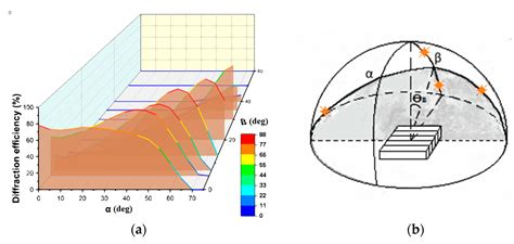 Application Of Photopolymer Materials In Holographic Technologies