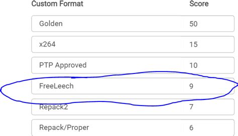 Bug Radarr Not Adding Freeleech Indexer Flag To Custom Format Score