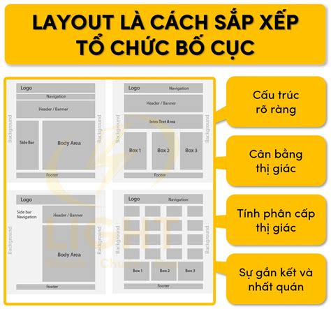 Layout Là Gì Cách Tạo Layout đẹp