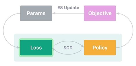 evolved policy gradients {oa} r reinforcementlearning