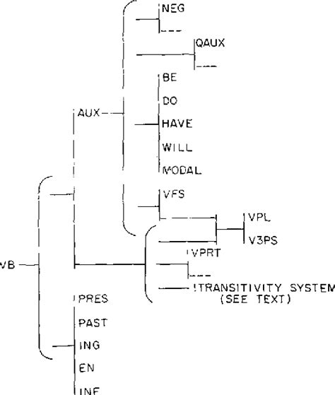 figure 1 from understanding natural language semantic scholar