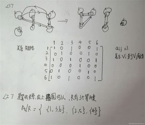 离散数学 期末练习题解析xax等价命题 Csdn博客 离散数学 期末练习题解析xax等价命题 Csdn博客