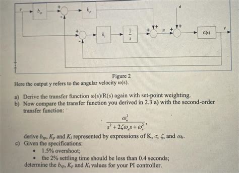 23 Instead Of Using A Standard Pi Controller We Can