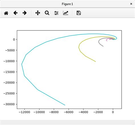 Python Solving And Plotting Ode With Dependent Parameters Stack