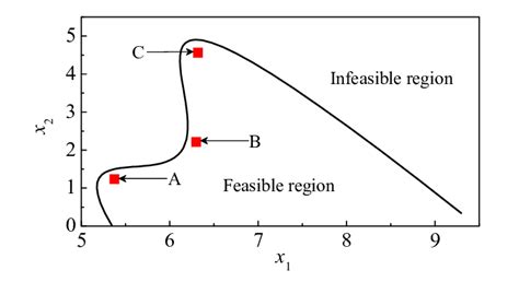 Analytic Constraint Function Where A5376 1236 B630 221 And