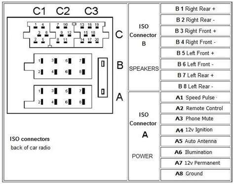 Car Radio Iso Wiring