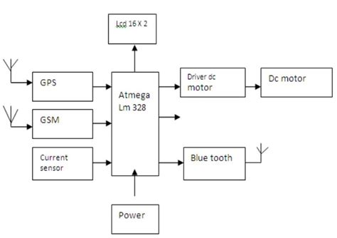 Underground Cable Fault Detector Using Arduino Circuit Diagram
