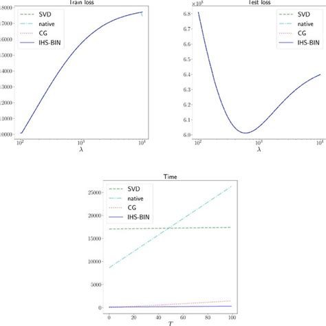 Training Loss Test Loss And Time Real Vs Simulated Real Sim Download Scientific Diagram