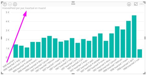 Labels Voor Inlinehiërarchie Gebruiken In Power Bi Power Bi Microsoft Learn