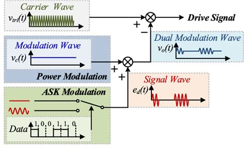 Figure 6 From An Autonomous Voltage Control Strategy For Ipos Dc Power