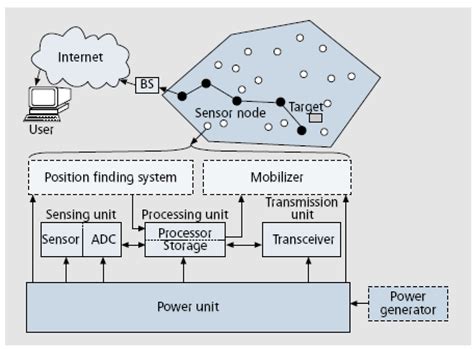 A Survey on Position-Based Routing Algorithms in Wireless Sensor Networks