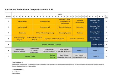 Cs Course Content Rfastnu