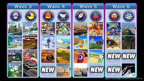 Bcp Predictions R Mariokart