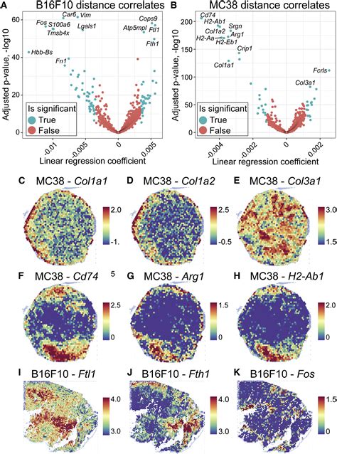Assessment Of Spatial Transcriptomics For Oncology Discovery Cell Reports Methods