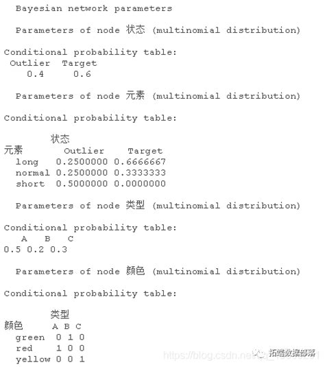 R语言中贝叶斯网络（bn）、动态贝叶斯网络、线性模型分析错颌畸形数据附代码数据 知乎