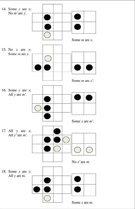 Figure 1 From Physarum Polycephalum Diagrams For Syllogistic Systems