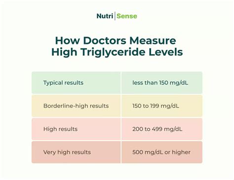 Triglycerides And Blood Glucose Tips To Lower Triglyceride Levels Nutrisense Journal