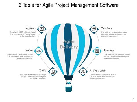 Agile Project Delivery Process Plan Ppt Powerpoint Presentation Complete Deck
