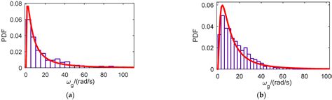 Buildings Free Full Text Stochastic Semi Physical Model For Nonstationary Spatially Variable