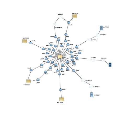 Ip Address Management Ipam Software Device42 Software