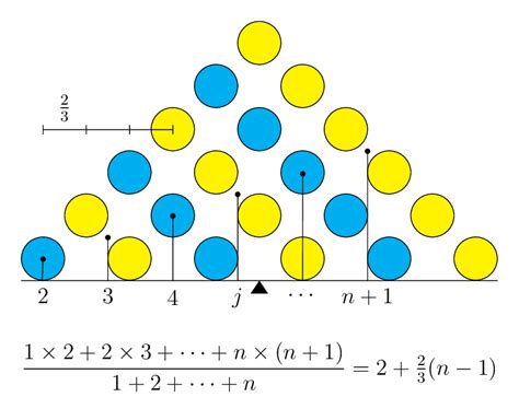 7 A Physical Demonstration Of The Sum Of Triangular Numbers