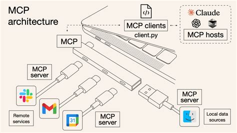 Share Private Data With Claude Using Mcp Model Context Protocol