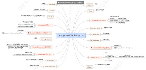 Ext JS模板与组件基本框架图 组件 ext js 结构图 CSDN博客