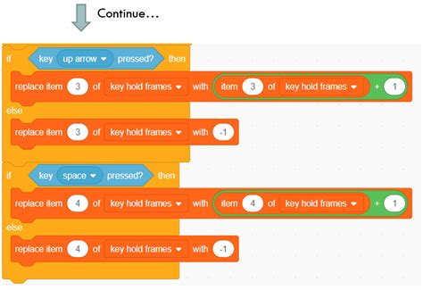 Lets Learn Scratch Through Analyzing Others Code A Tetris Game Part