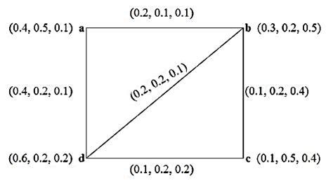 the energy of hesitancy fuzzy graph open access journals