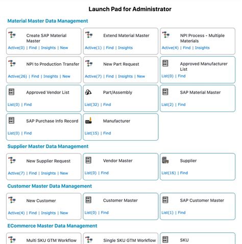 Zflow For Collaborative Master Data Management Zflow