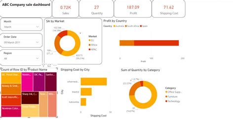 Powerbi Dataanalytics Datavisualization Amit Kumar