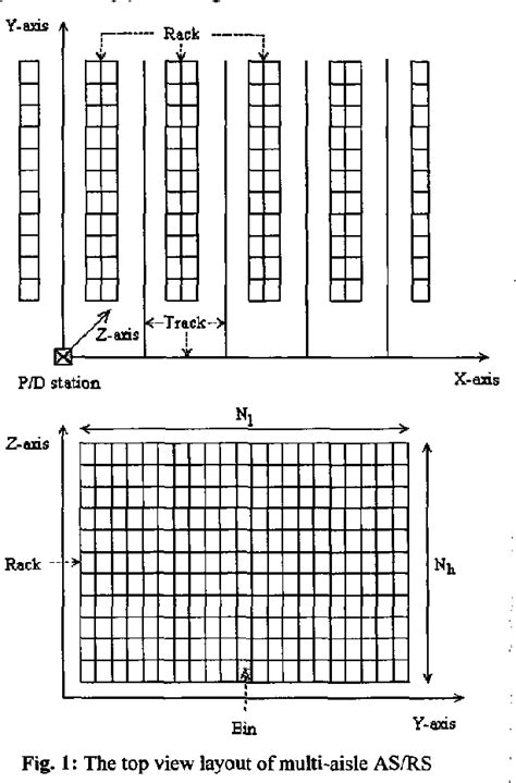 figure 1 from performance analysis for multi aisle automated storage