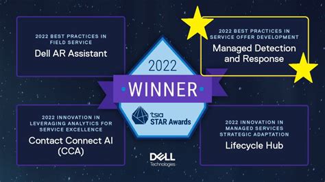 Saahil Shaha On Linkedin Iwork4dell