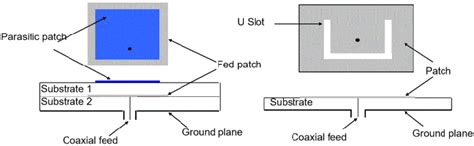 Coaxial Fed Patches With Parasitics Or Slot 17 22 A Stacked