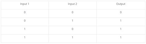 PLC Lab Exercise Logic Gates PLC Ladder Logic Diagram Examples