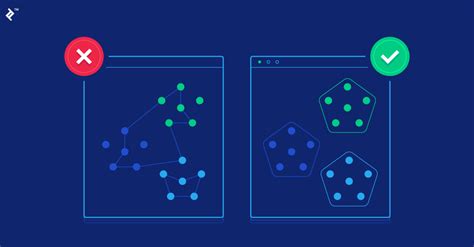 Top Clustering Algorithms You Should Know Instead Of K Means Clustering