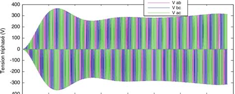 6 simple voltages va vb vc download scientific diagram