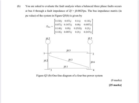 Solved B You Are Asked To Evaluate The Fault Analysis When