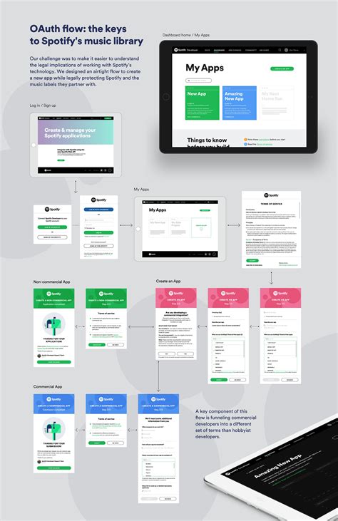 Spotify Developer On Behance