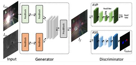Figure 1 From Infrared Visible Image Fusion Based On Semantic Guidance And Visual Perception