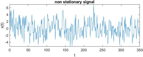 Github Gubbriacoft Stft Wavelet Analysis A Repository Containing