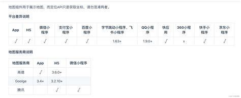 uniapp地图组件（map）使用问题总结 灰信网（软件开发博客聚合）