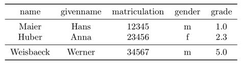Csvsimple Add Vertical Line To Csv Simple Table Tex Latex Stack