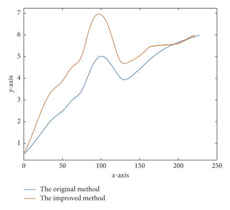 Three‐dimensional Path Planning Of Constant Thrust Unmanned Aerial Vehicle Based On Artificial