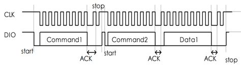 Interfacing Controllers With TM ICircuit